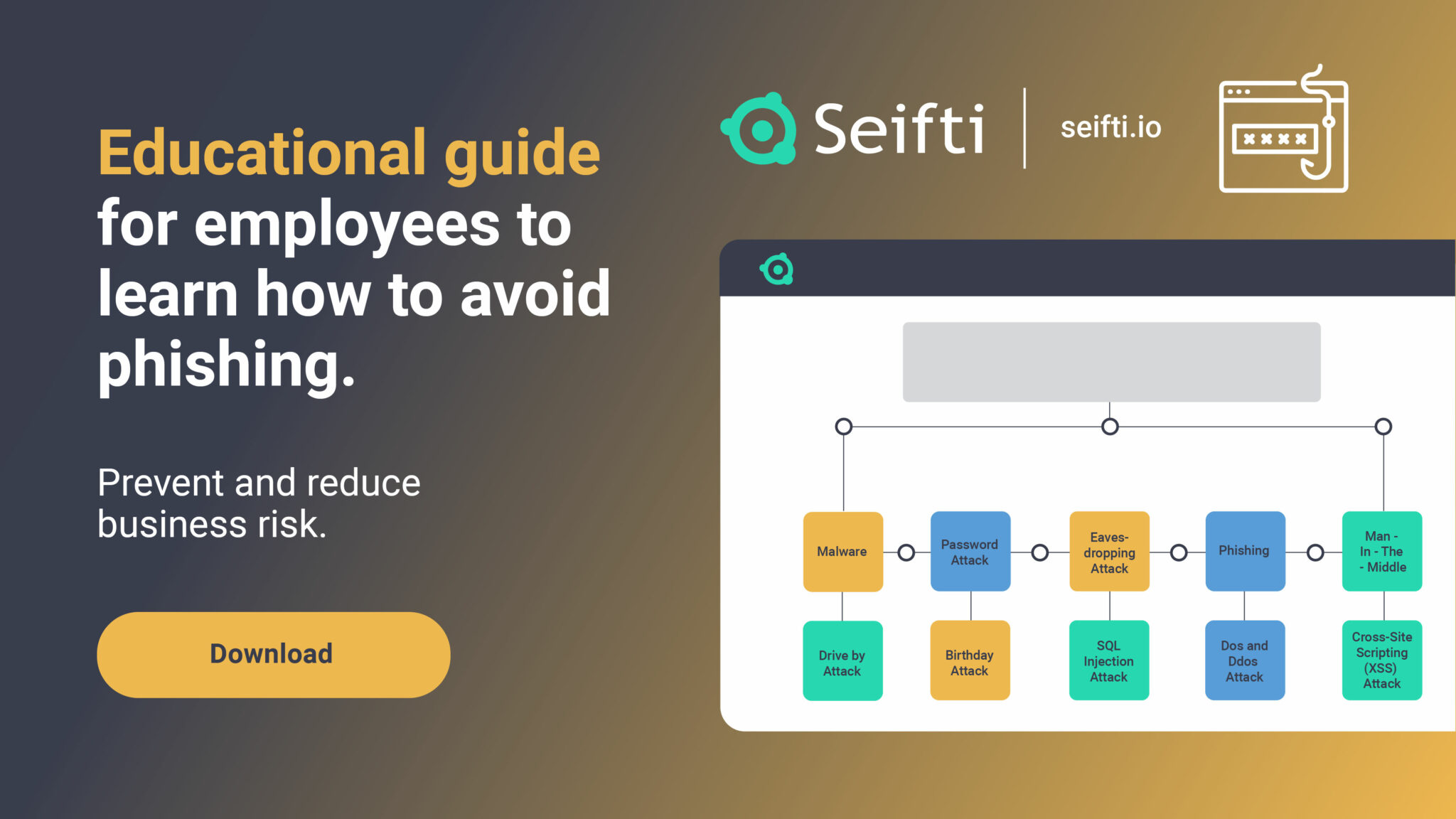 Types of phishing - Seifti